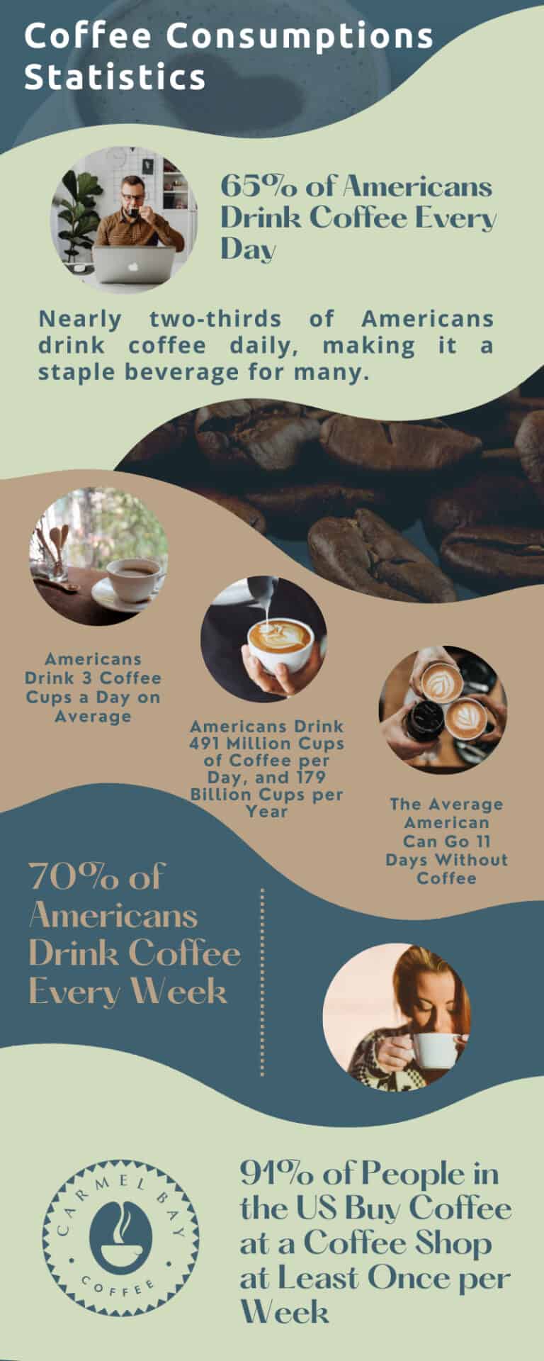 Coffee Statistics 2025: Unveiling the Numbers Behind the Beans - Carmel ...