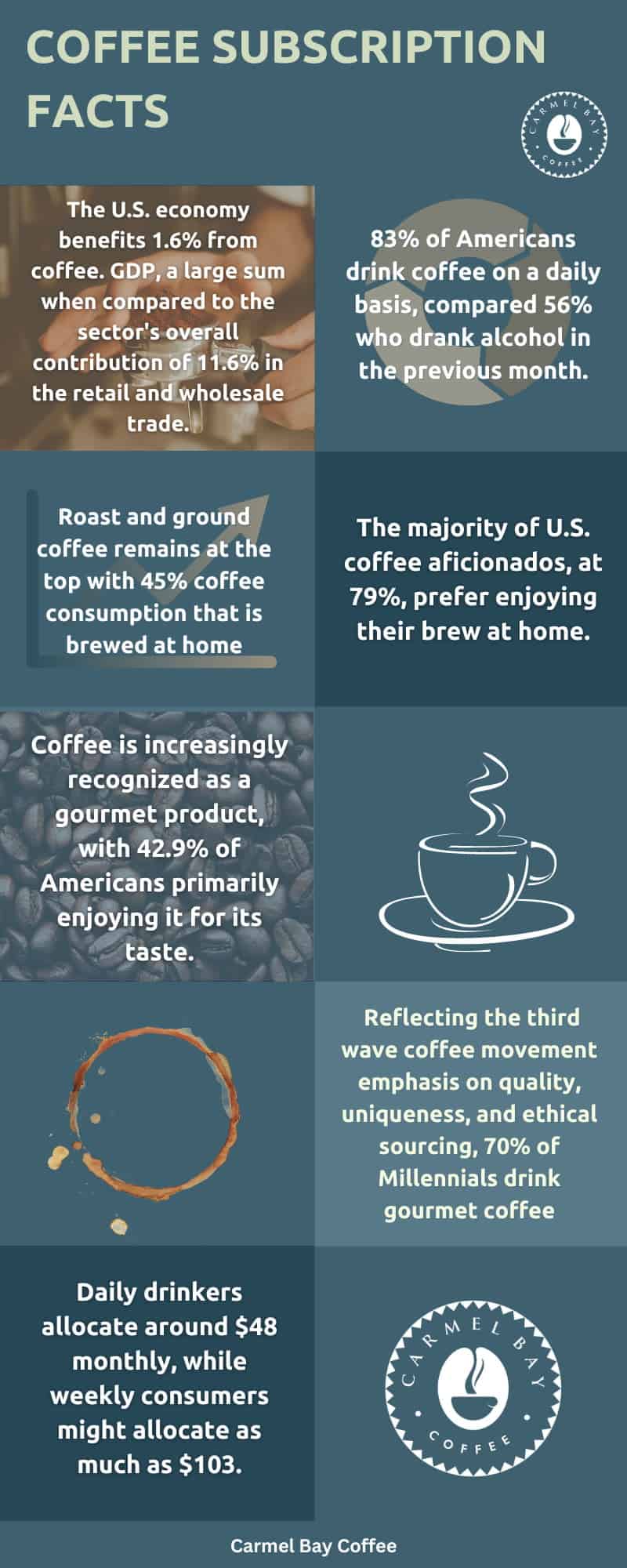 Coffee Statistics 2025: Unveiling the Numbers Behind the Beans - Carmel ...