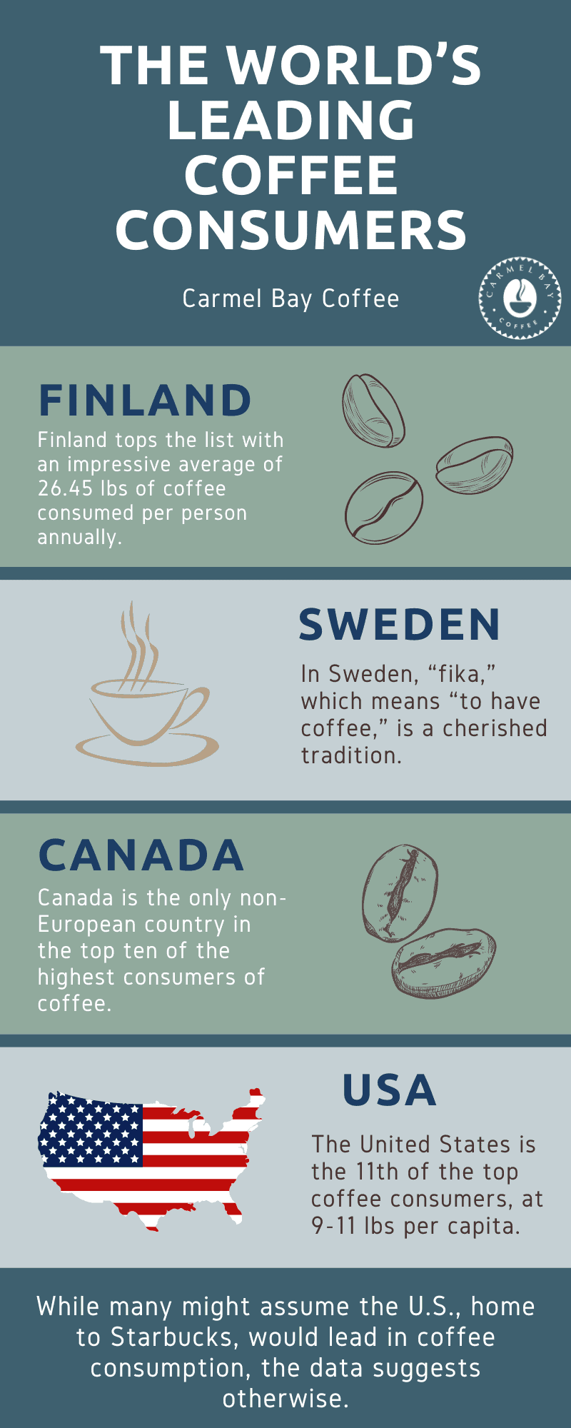 Coffee Statistics 2025: Unveiling the Numbers Behind the Beans - Carmel ...